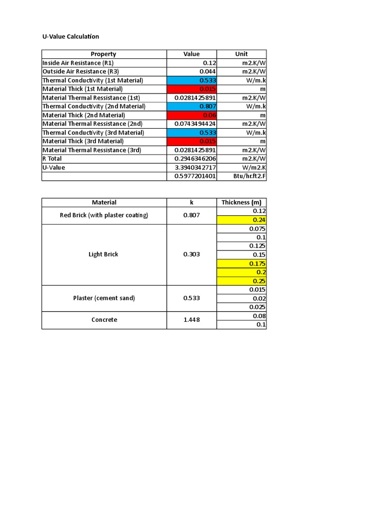 U Value Calculator | Materials Science | Civil Engineering