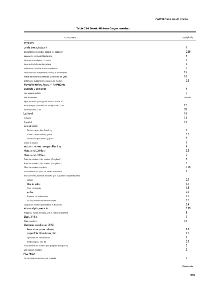 Table c3 1 Asce 7 10.en - Es | PDF | Hormigón | Loseta