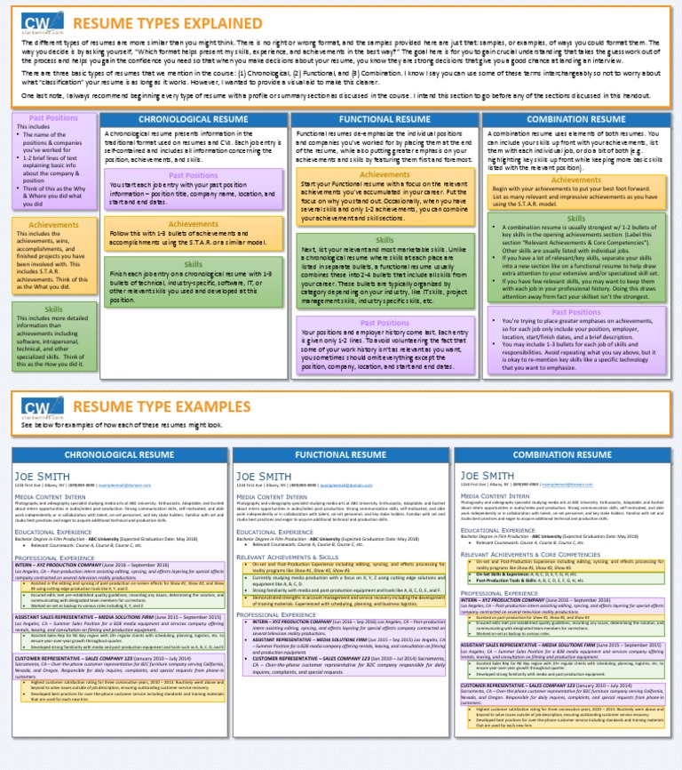 Resume Types Explained: Chronological Resume Functional Resume ...