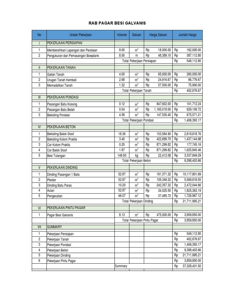 RAB Rekap Pagar Besi | PDF