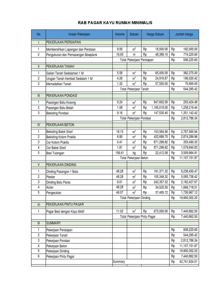 RAB Rekap Pagar Kayu | PDF