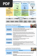 Highly Immersive Programme Perak | PDF | Teaching | Communication