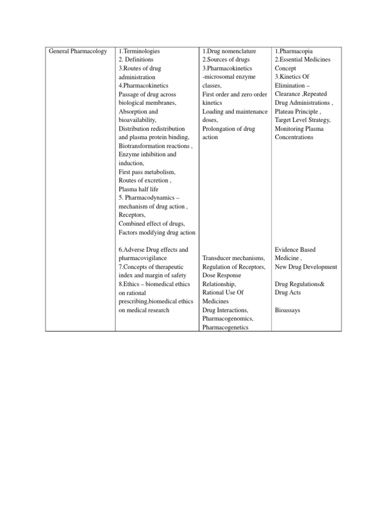 II Mbbs Syllabus MGR Medical University | PDF | Immune System ...