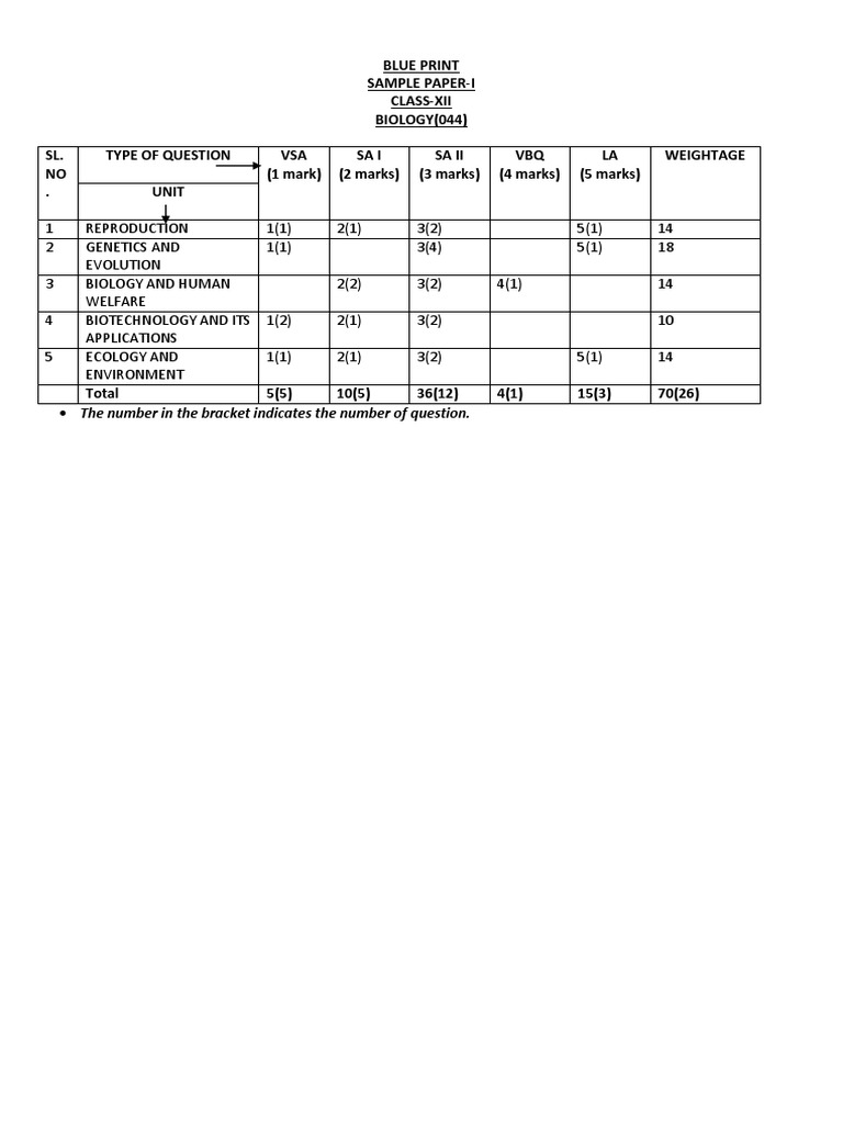 Biology Sample Papers | PDF | Gene | Flowers