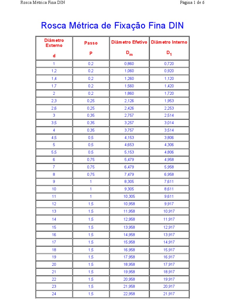 TABELA - Rosca Metrica de Fixaçao Fina | PDF | Météo | Des sports
