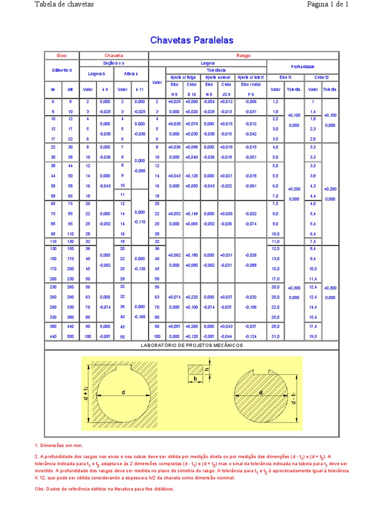 TABELA - Chavetas - Paralelas | PDF