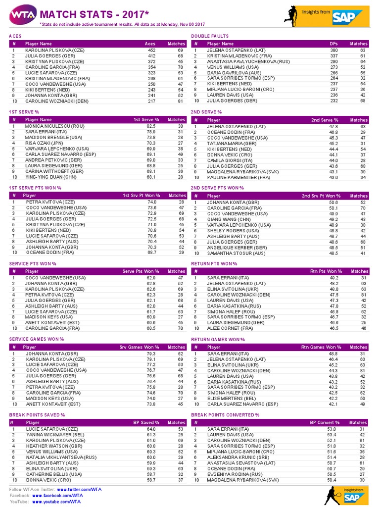 WT A Match Stats | PDF