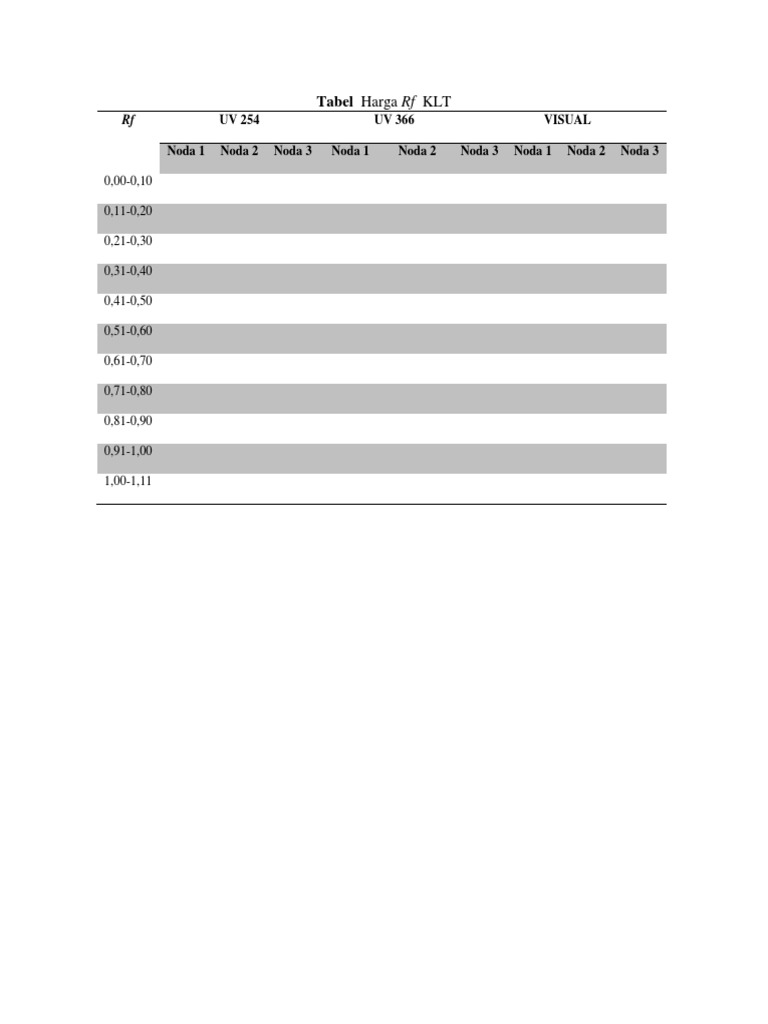 Tabel Harga RF KLT: UV 254 UV 366 Visual Noda 1 Noda 2 Noda 3 Noda 1 Noda 2 Noda 3 Noda 1 Noda 2 ...