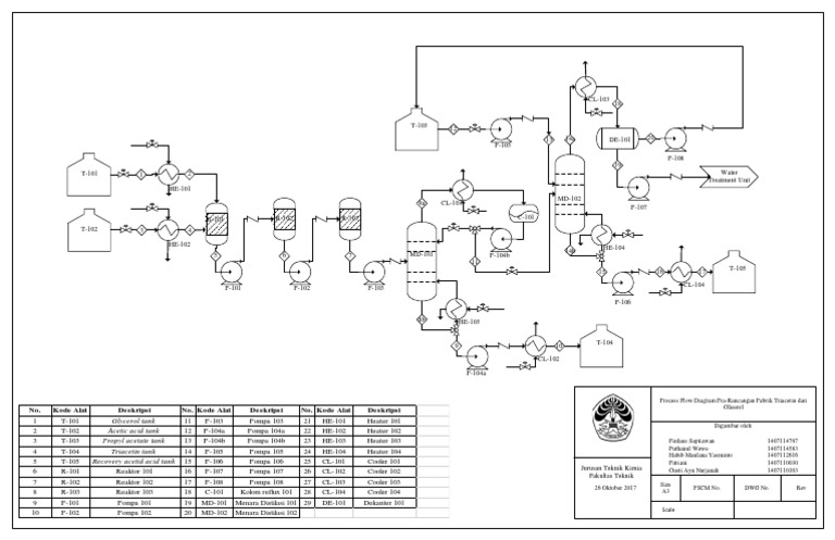 PFD 3D by Daus | PDF