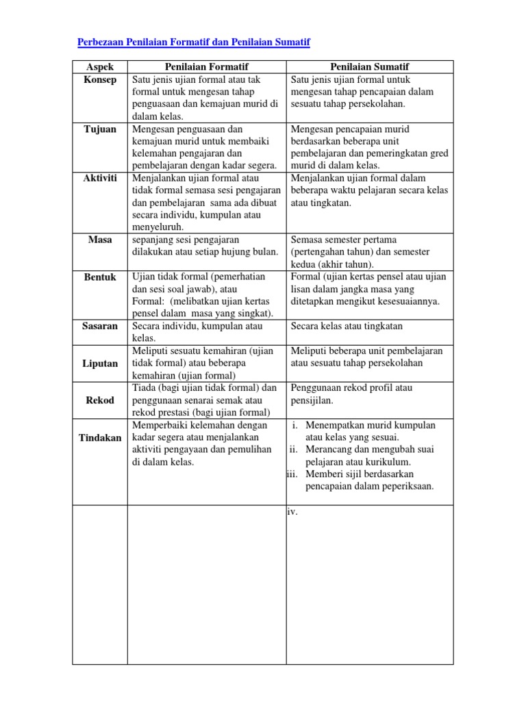 Formatif dan Sumatif | PDF
