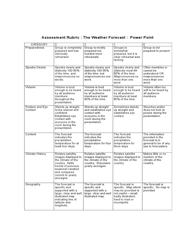 Weather Forecast Rubric | PDF | Typefaces | Graphics