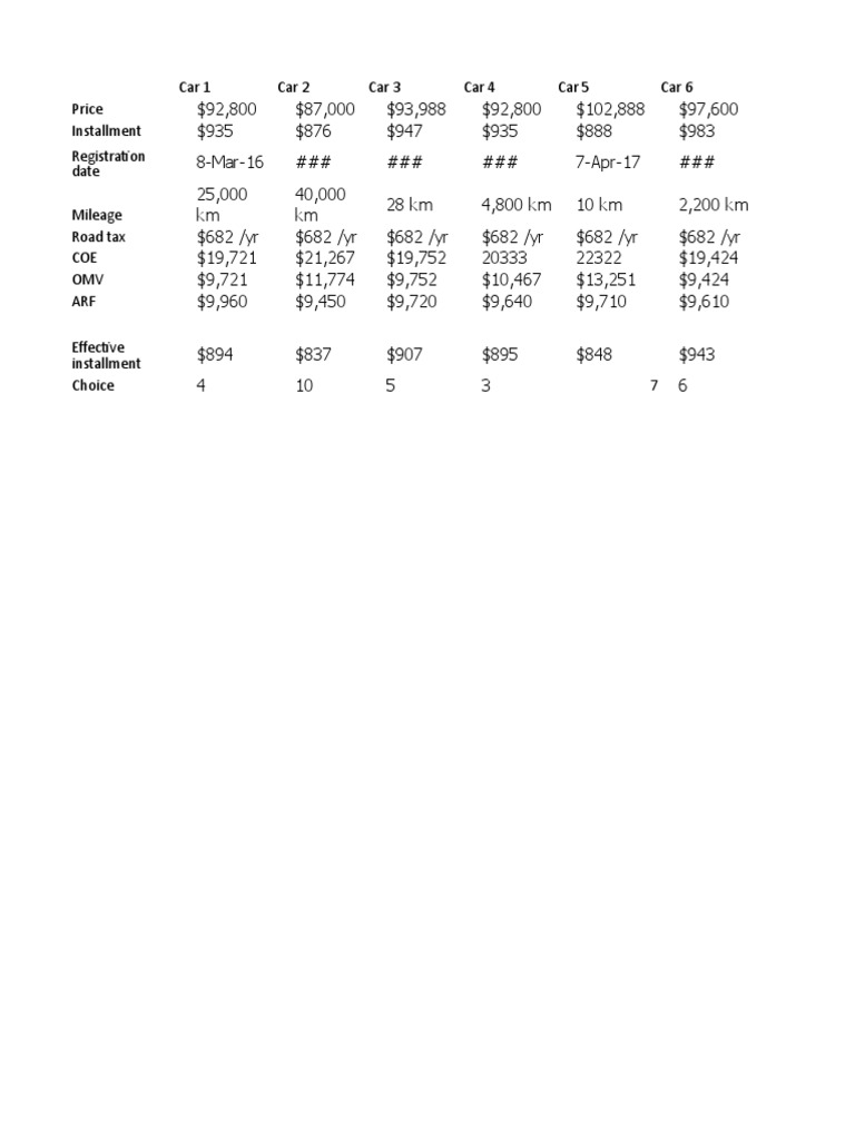 Car 1 Car 2 Car 3 Car 4 Car 5 Car 6 Price Installment Registration Date ...