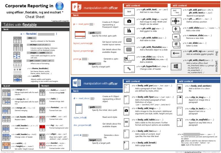 Officer Cheat Sheet | PDF | Areas Of Computer Science | Software