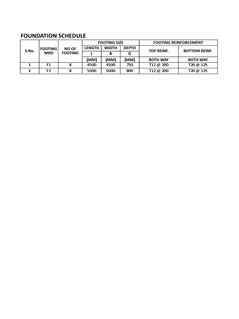 Foundation Schedule: F1 8 4500 4500 750 T12 at 200 T20 at 125 F2 8 5000 ...