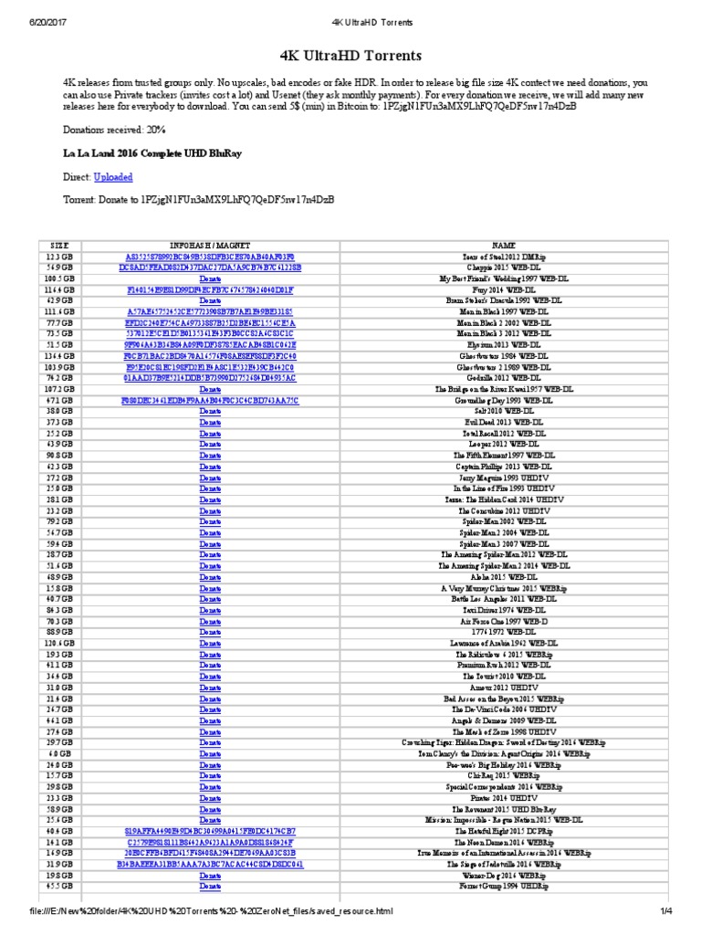 4K UltraHD Torrents | PDF