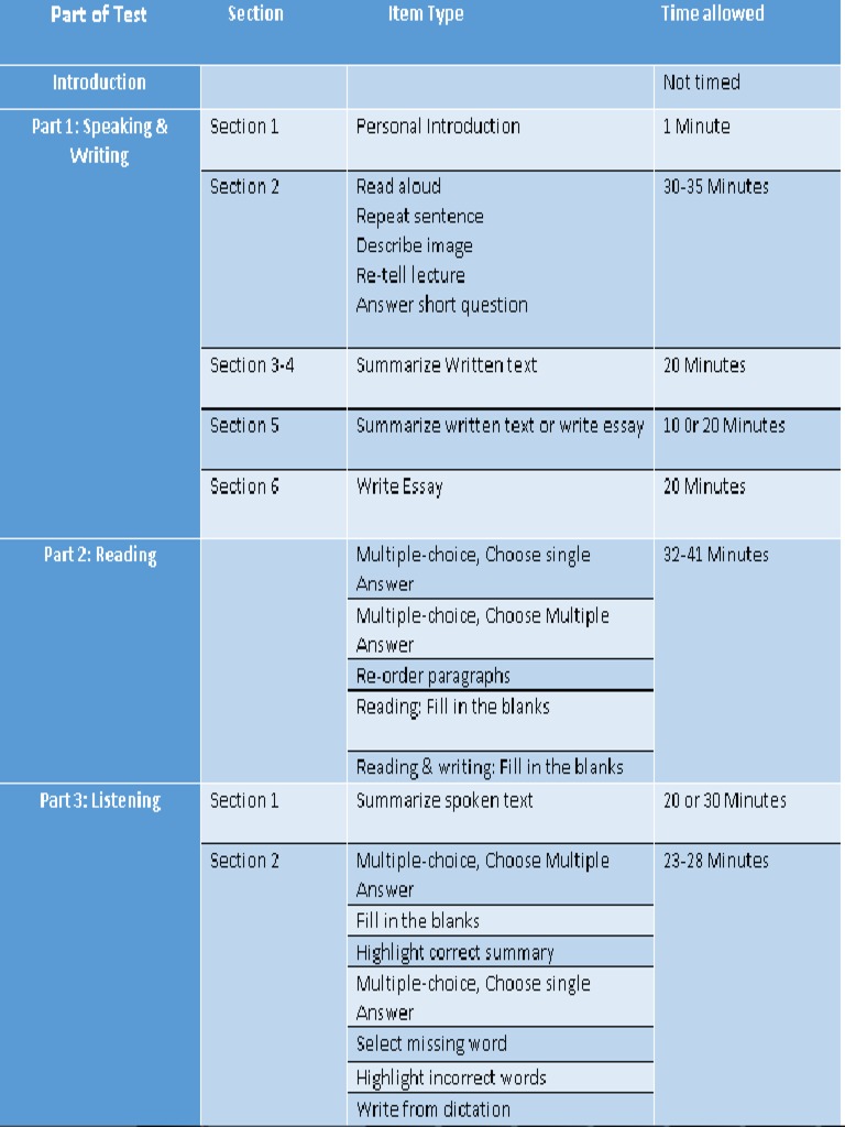 PTE Structure | PDF
