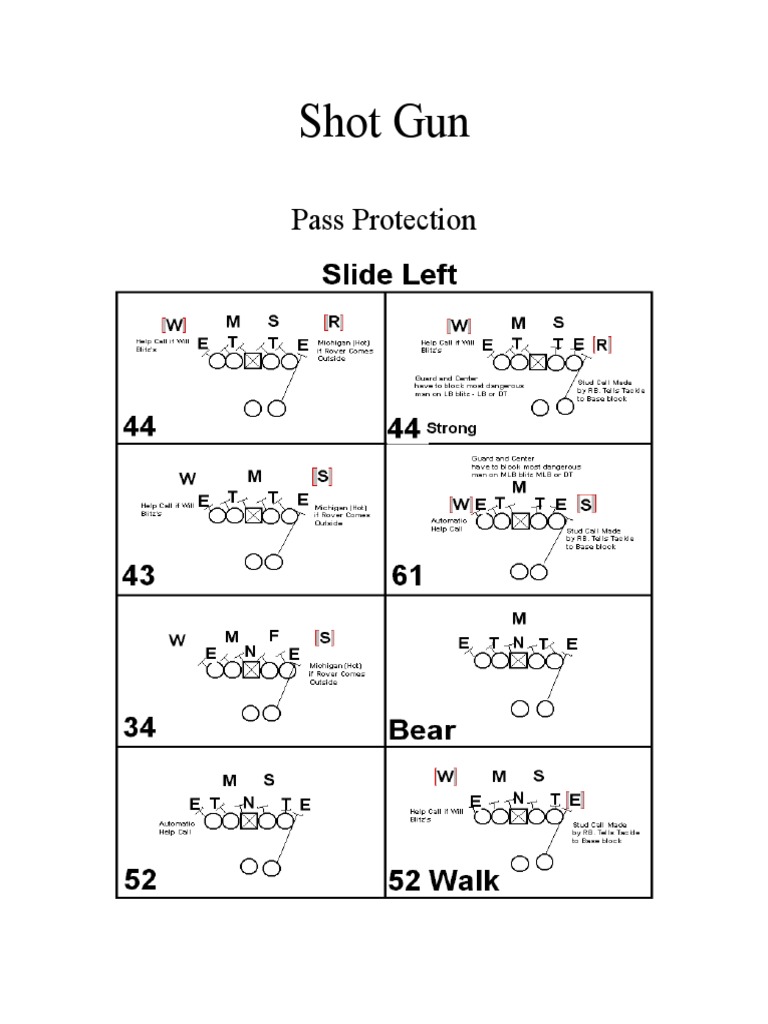 Shotgun Offense | PDF