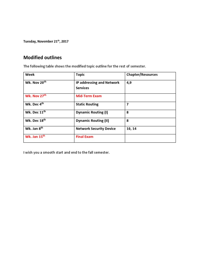 Modified Outlines: The Following Table Shows The Modified Topic Outline ...