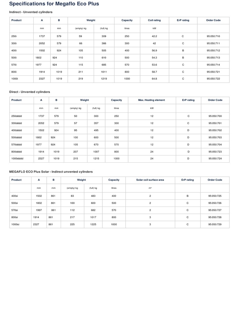 Megaflo Eco Plus - High Capacity Unvented Cylinders-Technical ...