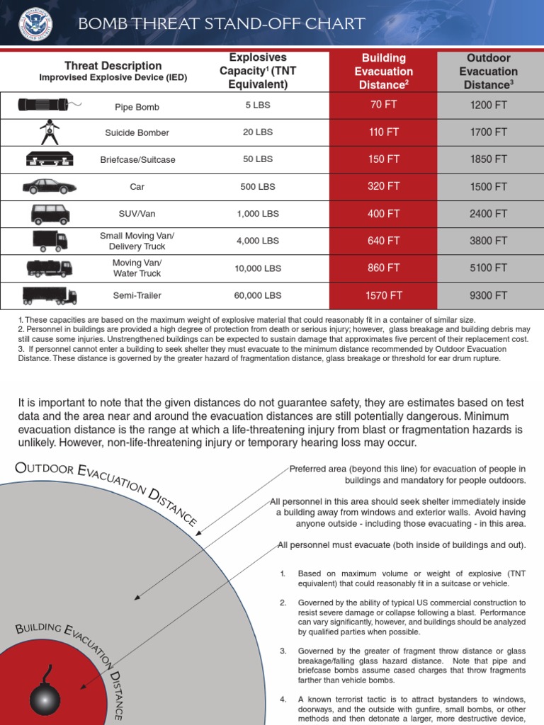 Bomb Threat Evacuation Guidelines: A Chart Detailing Recommended ...