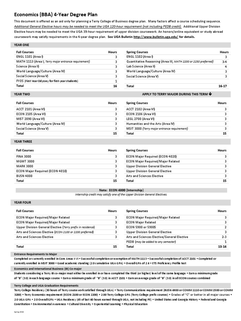 Economics (BBA) 4-Year Degree Plan | PDF | Grading (Education) | Academia