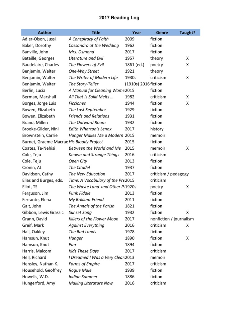 2017 Reading Log | PDF | Poetry