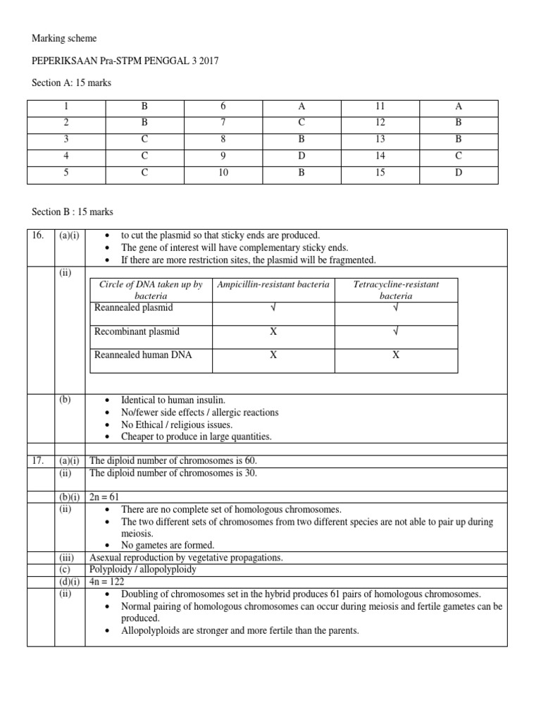Peperiksaan Pra-STPM Penggal 3 2017 (Marking Scheme) | PDF | Ploidy ...