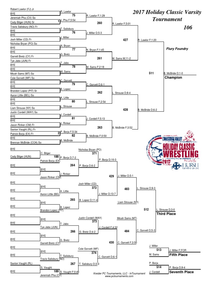 2017 Holiday Classic Final Brackets | PDF | Violence
