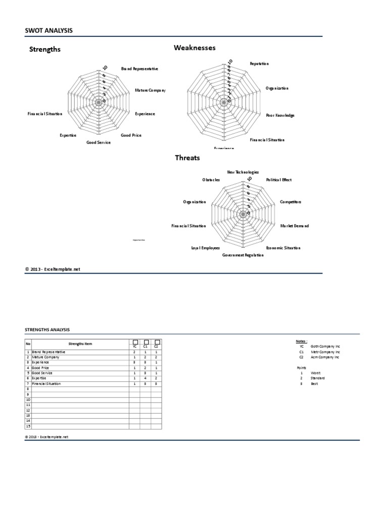 SWOT Analysis V1.21 | PDF | Swot Analysis | Microeconomics