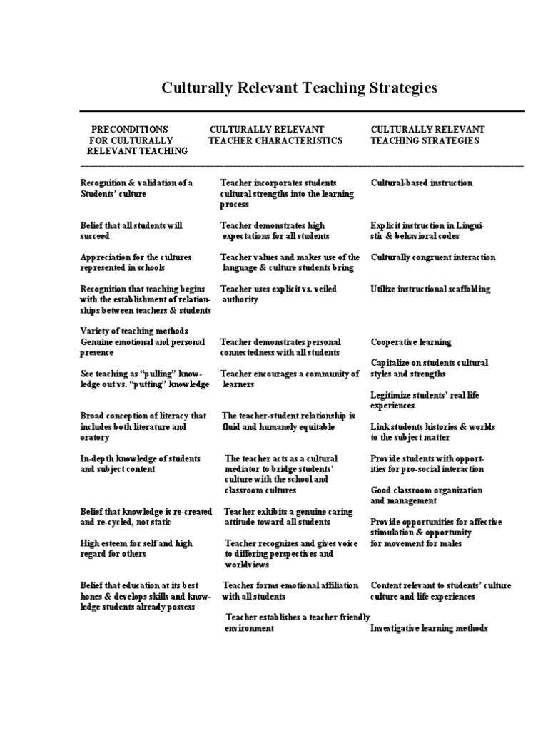 Culturally Relevant Teaching Strategies PDF | PDF | Learning | Teachers