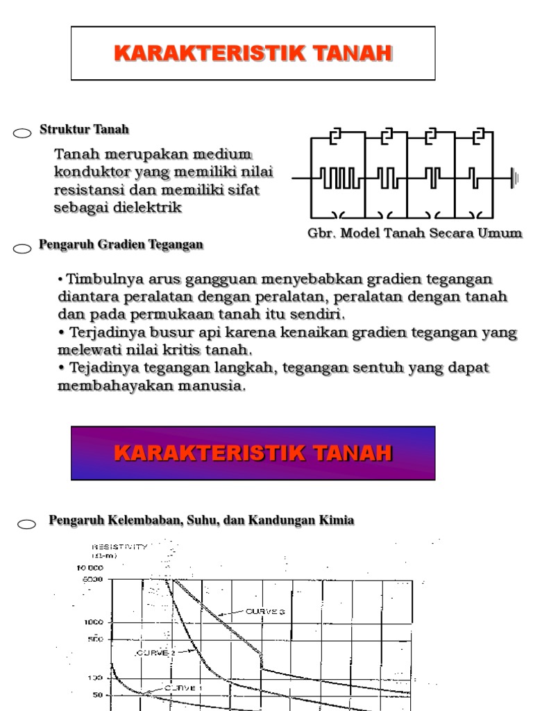 Karakteristik Tanah | PDF