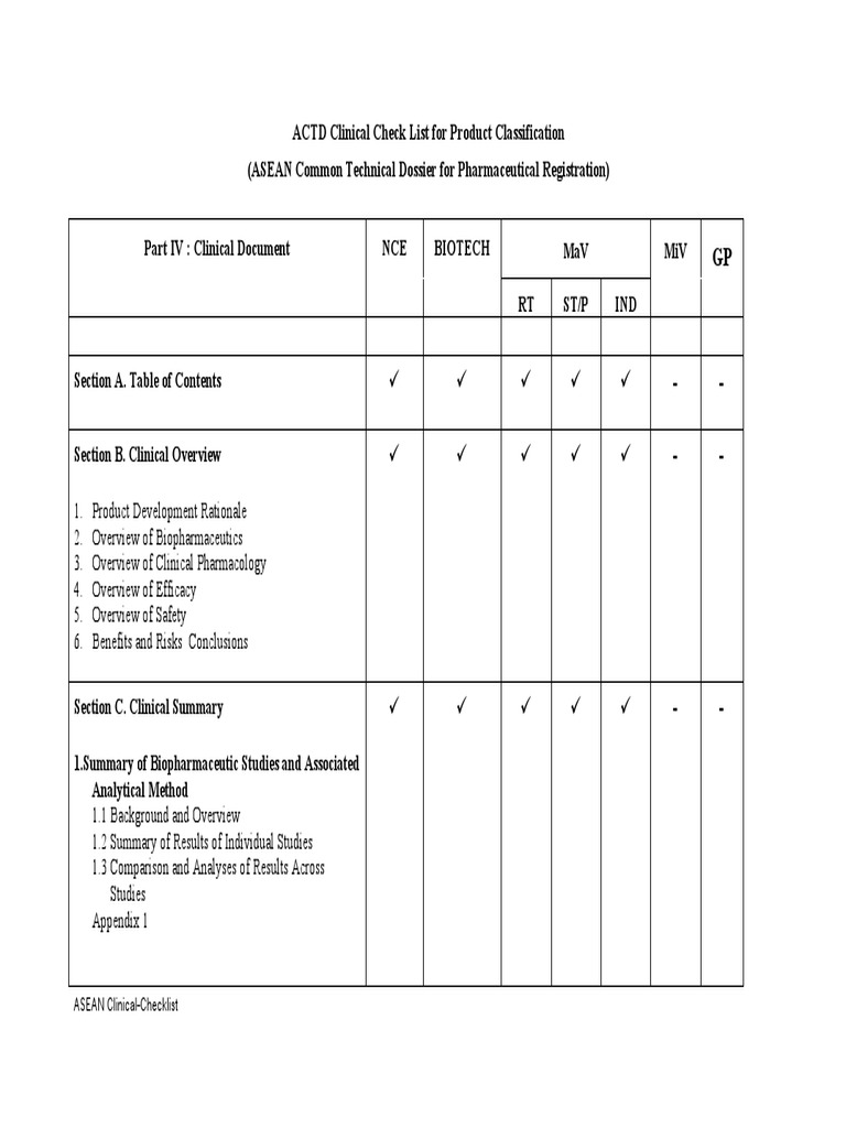 ACTD ClinicalCheckList Nov05 | PDF | Clinical Trial | Pharmacokinetics