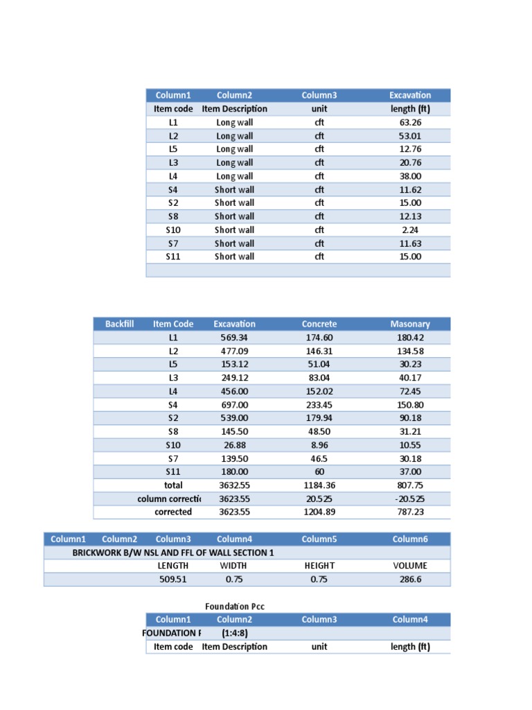 Cost Project Summary Tables | PDF | Window | Room