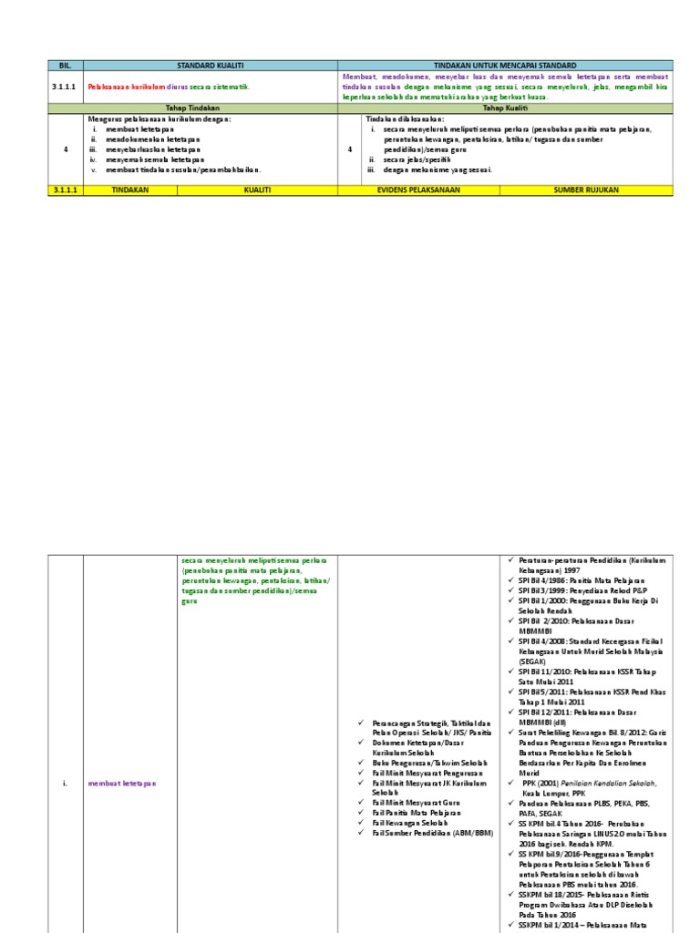 skpmg2 Standard 3.1 | PDF