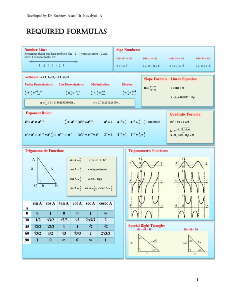 Required Formulas: Number Line: Sign Numbers | PDF | Trigonometric ...