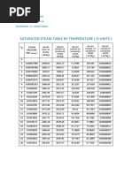 Calculator - Superheated Steam Table - TLV | PDF | Steam | Thermodynamics