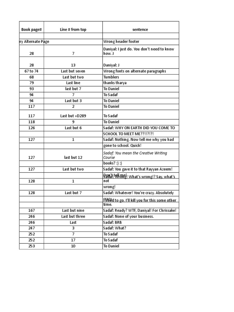 Wordit Typo Corrections Format | PDF
