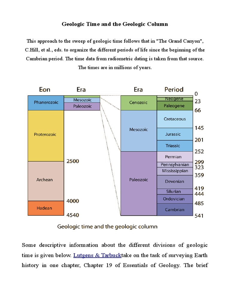 Geologic Time and the Geologic Column | Geologic Time Scale | Cretaceous