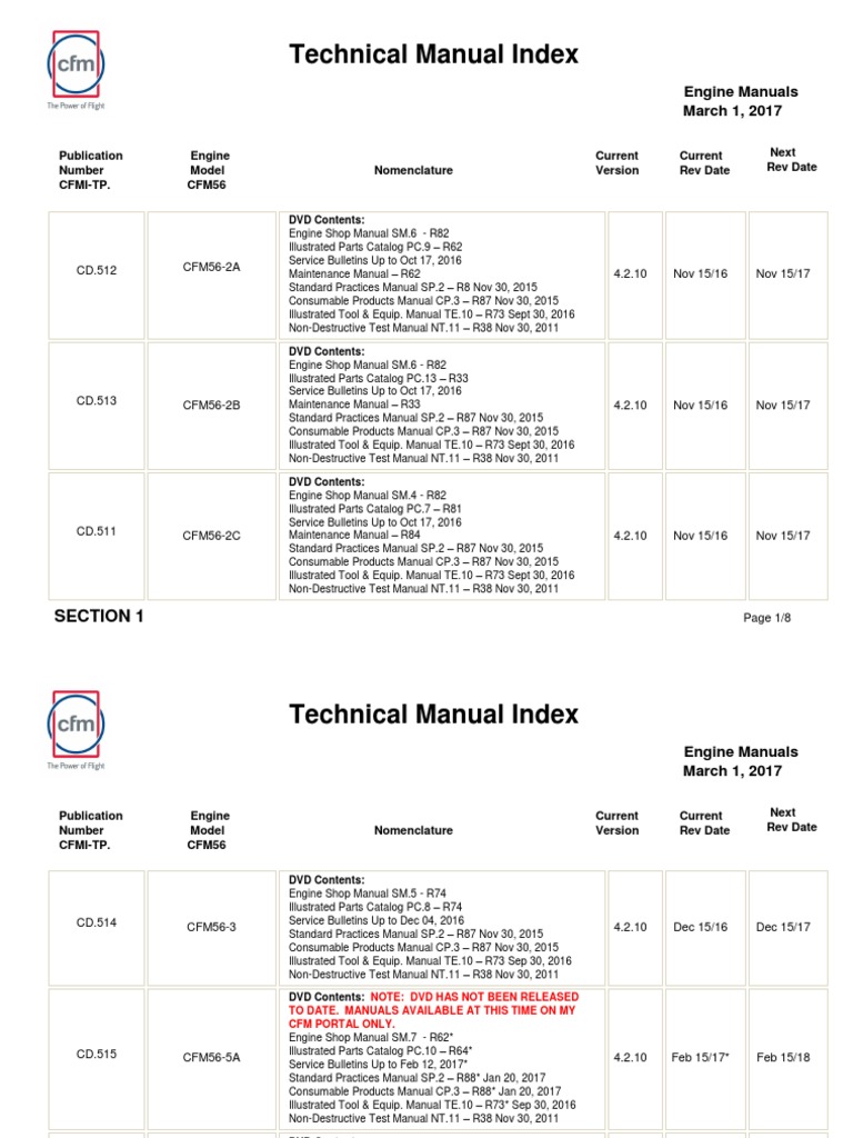 CFM56 Engine Manuals Index | PDF | Electrical Connector | Electrostatic ...