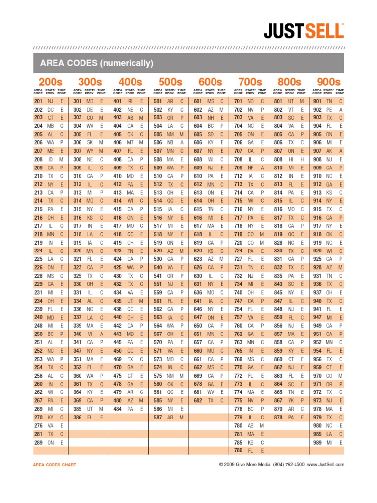 What Area Code Is 908 Free Return | www.oceanproperty.co.th