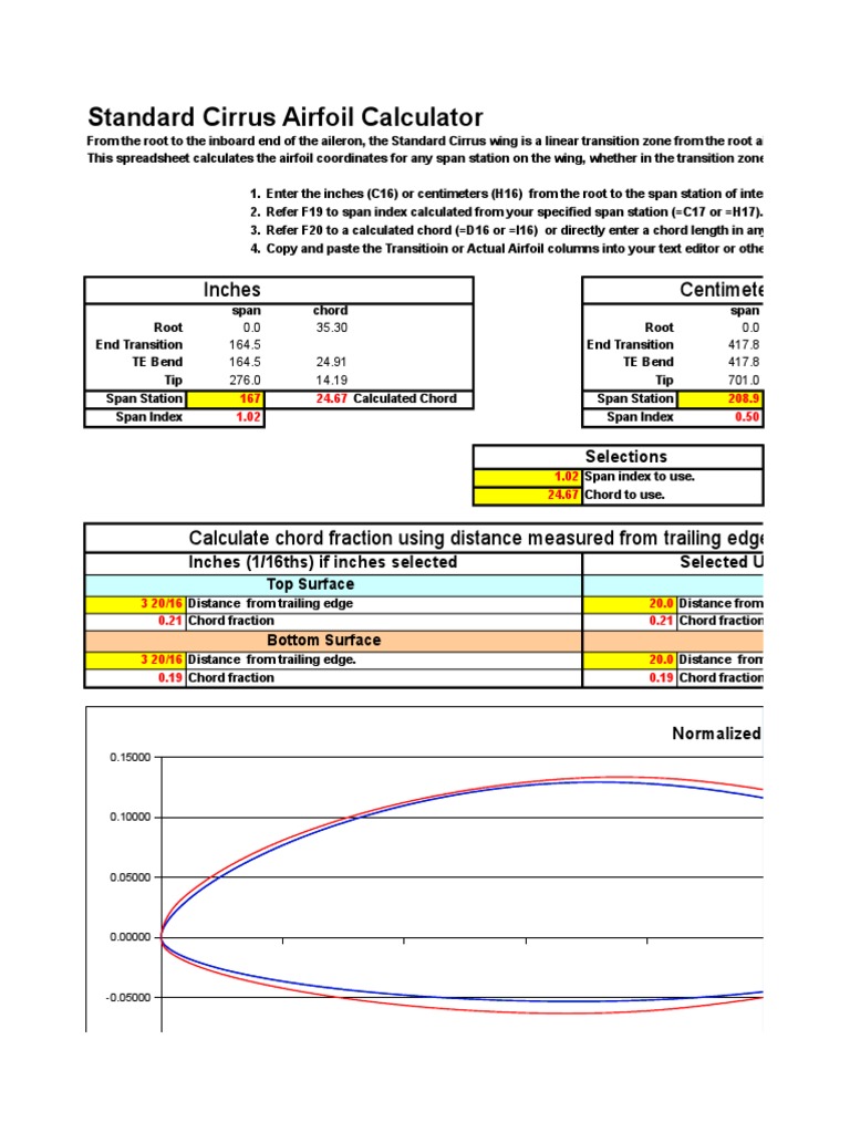 Standard Cirrus Airfoil Calculator: Inches Centimeters | PDF | Airfoil ...