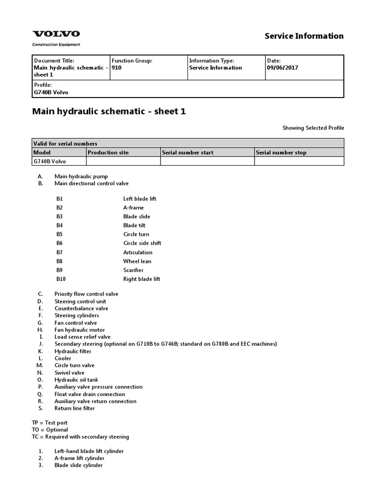 Main Hydraulic Schematic - Sheet 1 | PDF