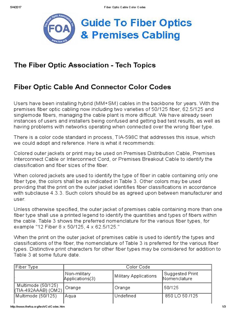 Fiber Optic Cable Color Codes Guide | PDF | Optical Fiber | Optics
