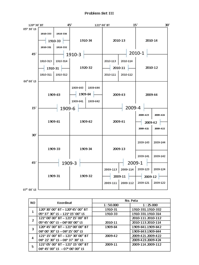 Problem Set III | PDF