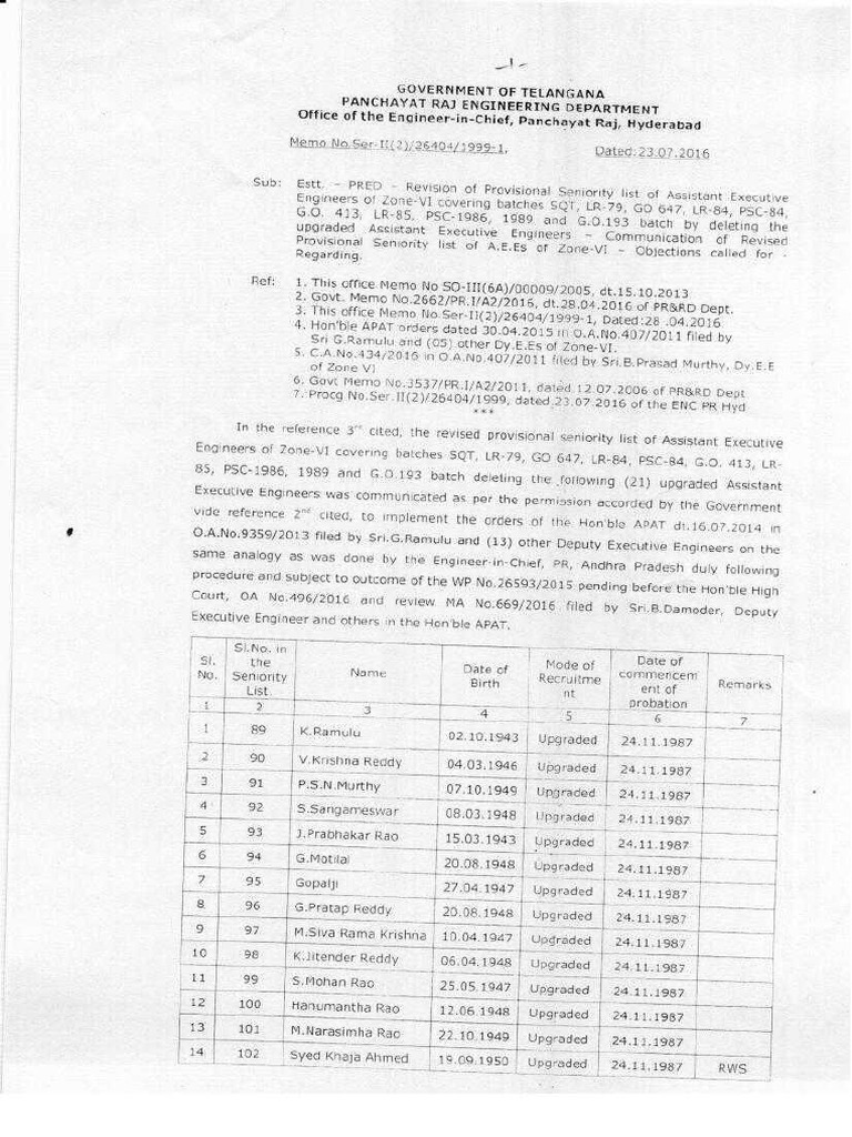 Provisional Seniority List Dated 23.07.2016 | PDF