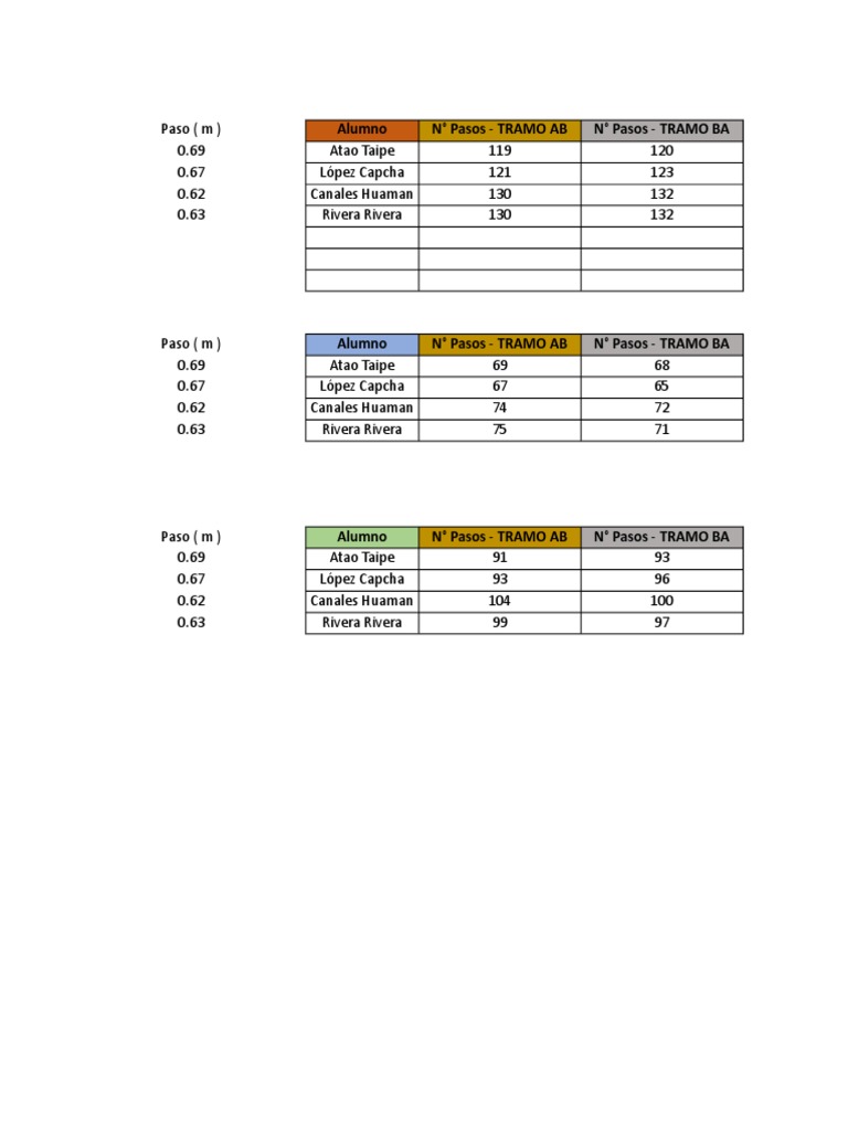 Student Step Count Analysis | PDF