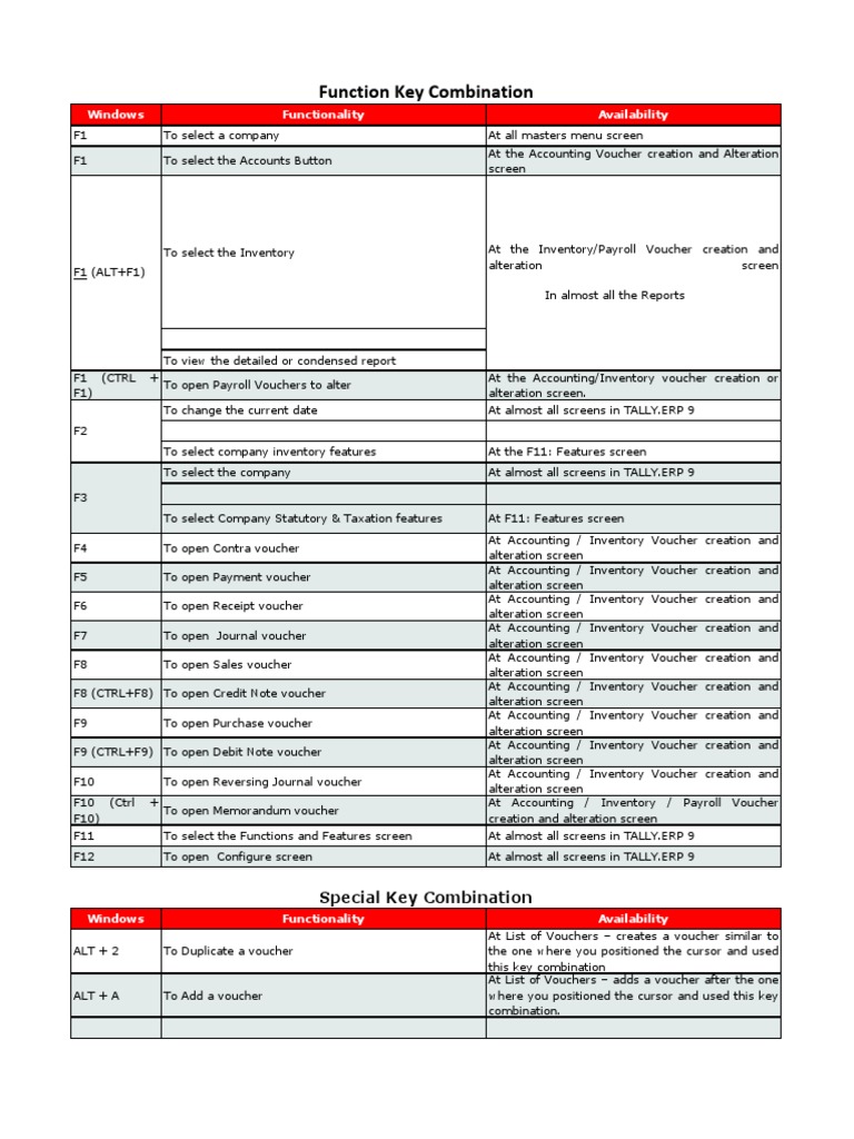 Tally ERP 9 Shortcut Keys Guide | PDF | Voucher | Keyboard Shortcut