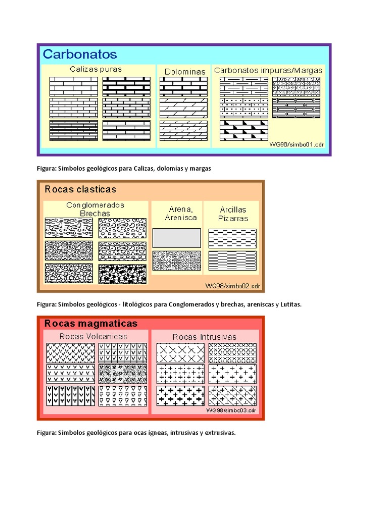 Figura: Símbolos Geológicos para Calizas, Dolomías y Margas | PDF