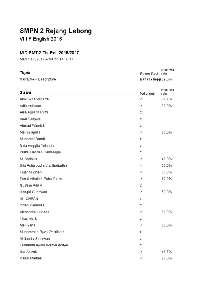 MID SMT-2 Th. Pel. 2016-2017 | PDF