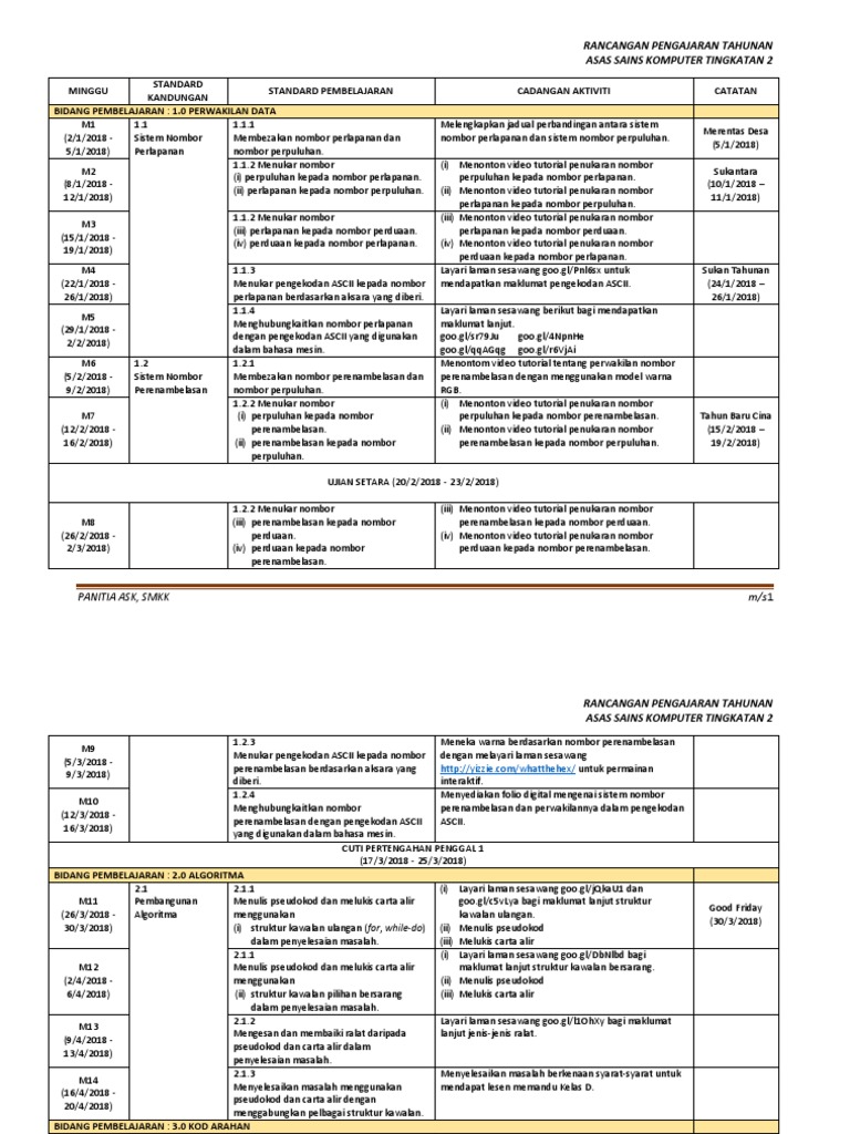 RPT Ask T2 2018 | PDF